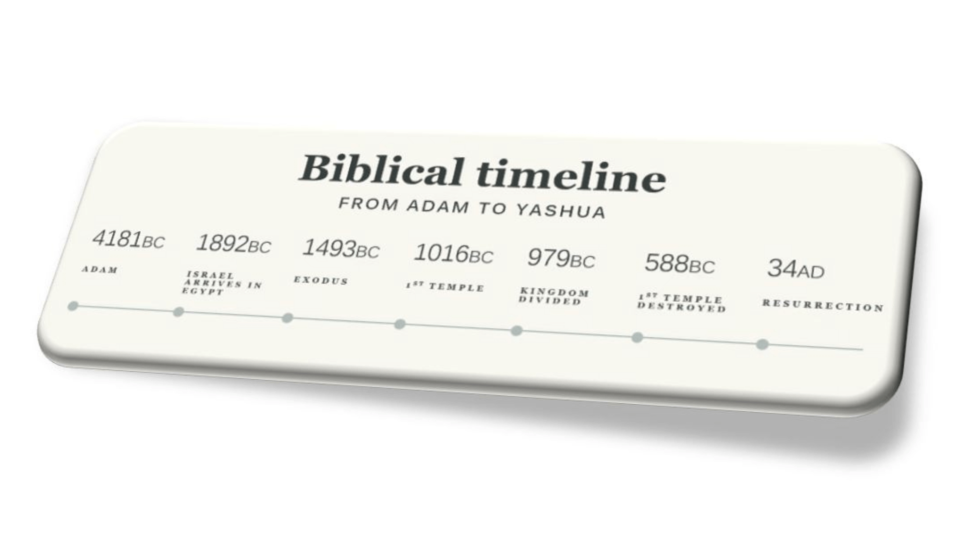 To the Watchmen - Part 2: The Biblical Timeline
